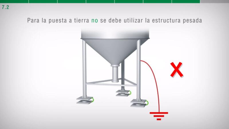 Instalación Celdas de Carga.- Cargas electrostáticas y .... - Blog Logicbus