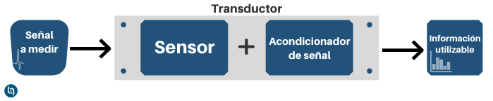 ¿Qué son los transductores de potencia? – Blog Logicbus