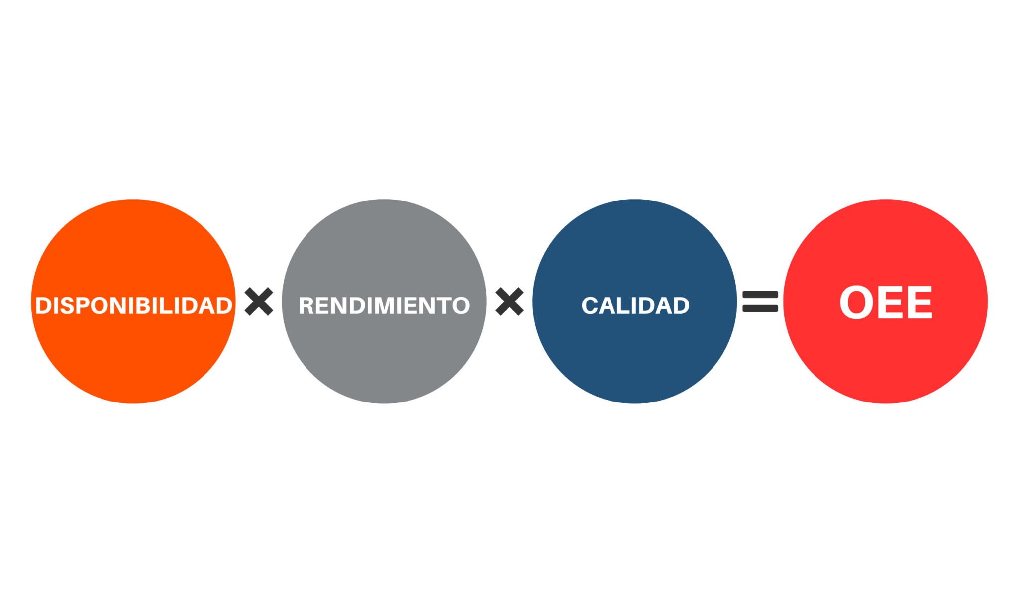 Cómo los Teclados Industriales Impulsan el OEE en Entornos Productivos